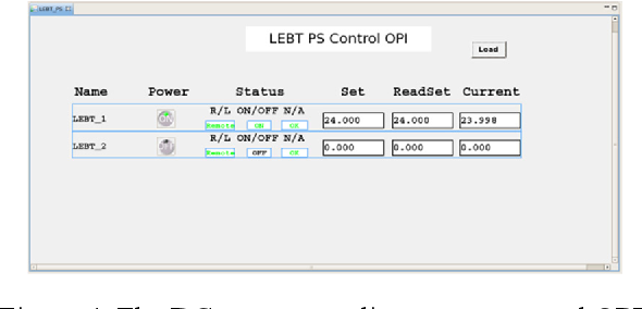 Figure 1 From Design And Implementation Of The Remote Control System Of