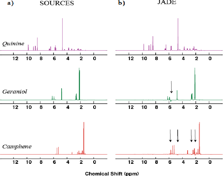 Figure 24 From A Review Of Blind Source Separation In Nmr Spectroscopy