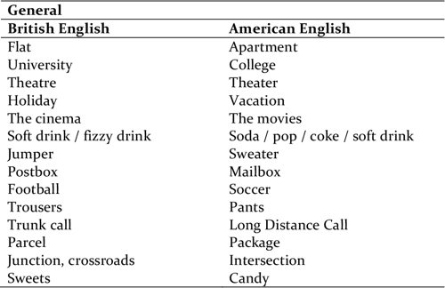 Pdf American English And British English Vocabulary And Grammar