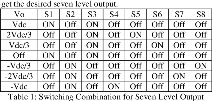 Figure 1 From Microcontroller Based Single Phase Seven Level Inverter