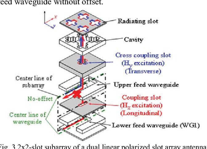 Figure 1 From Design Of A Dual Polarized Slot Array Antenna With