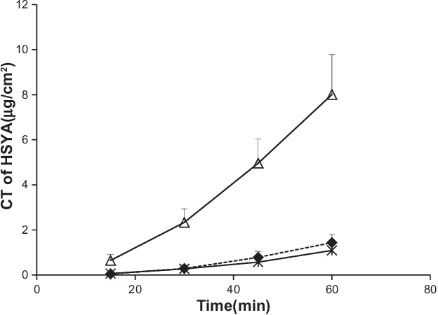 Figure 1 From International Journal Of Nanomedicine Dovepress Enhanced