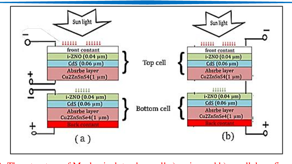 Table 2 From Simulation Of Cztsse4 Tandem Solar Cells By Afors Het