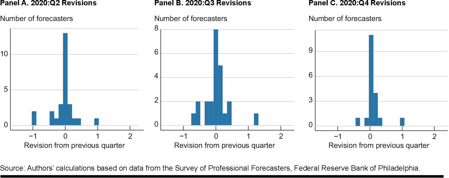 Figure 1 From Flexible Average Inflation Targeting And Inflation