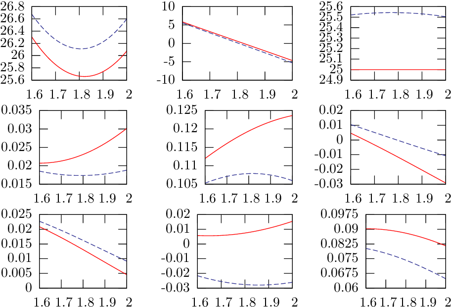 Figure 2 From High Density Regime Of Kinetic Dominated Loop Quantum