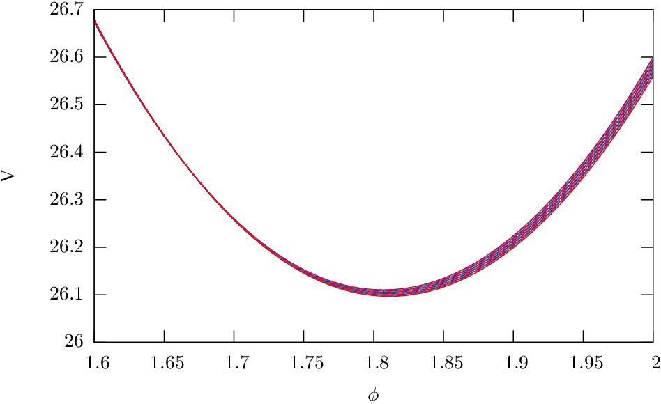 Figure 2 From High Density Regime Of Kinetic Dominated Loop Quantum