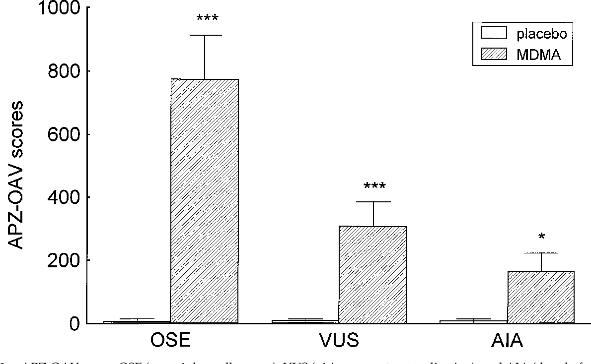 Figure 1 From Psychological And Cardiovascular Effects And Short Term