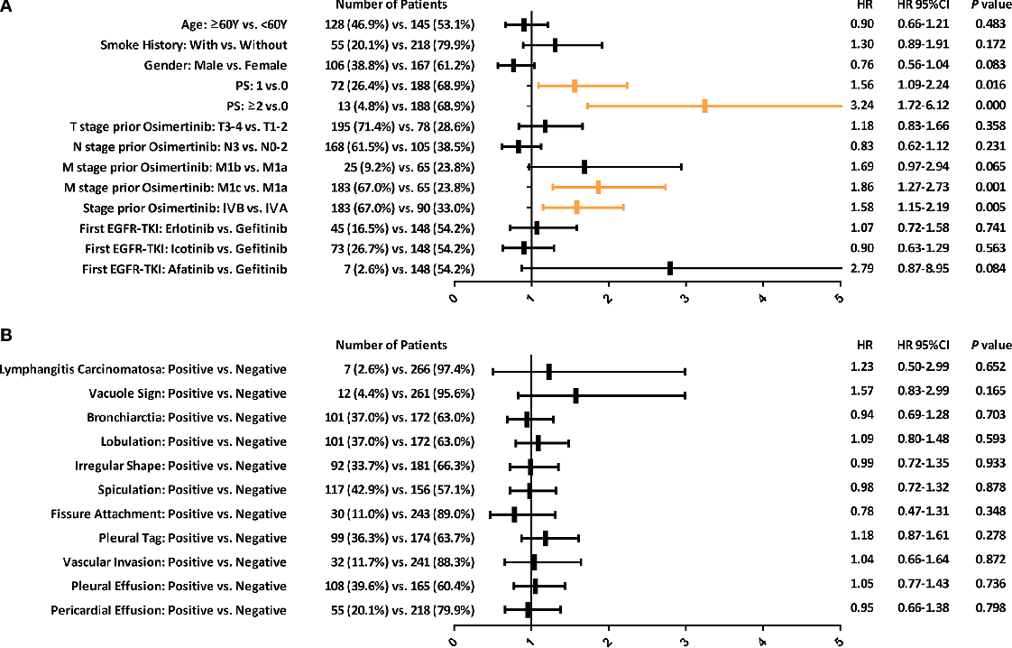 Figure 1 From Machine Learning Based Ct Radiomics Analysis For