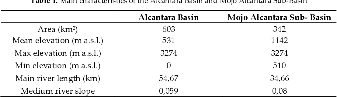 Table 1 From 1 A Modified Ihacres Rainfall Runoff Model For 2