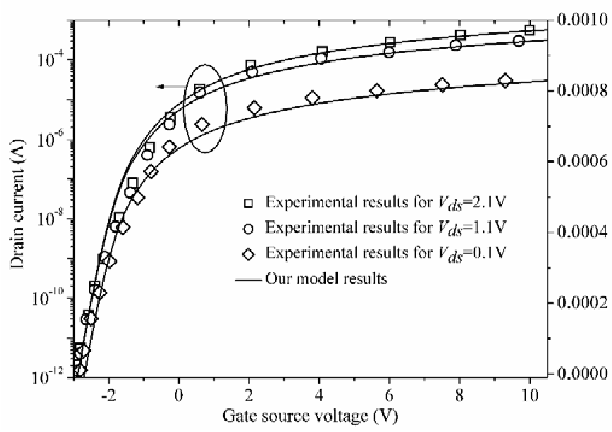 A Physics Based Drain Current Compact Model For A Ingazno Thin Film