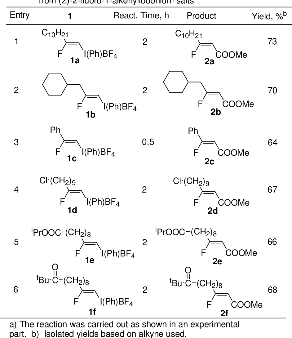 Pdf Stereoselective Synthesis Of Z β Fluoro αβ Unsaturated Esters