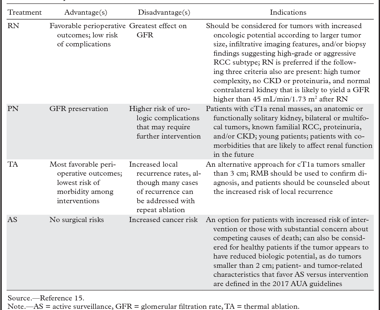 2017 Aua Renal Mass And Localized Renal Cancer Guidelines Imaging