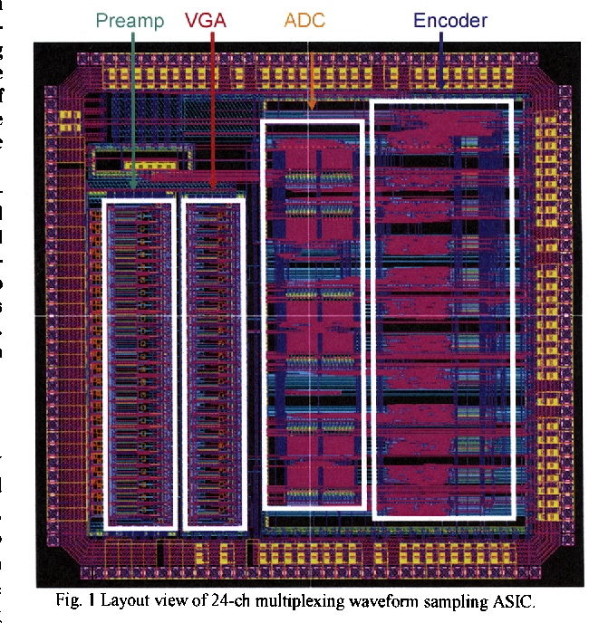 Figure 1 From Development Of Waveform Multiplexing Cmos Asic With Decay