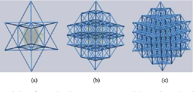 Pdf An Effective Geometric Modeling Method For 3d Lattice Structures