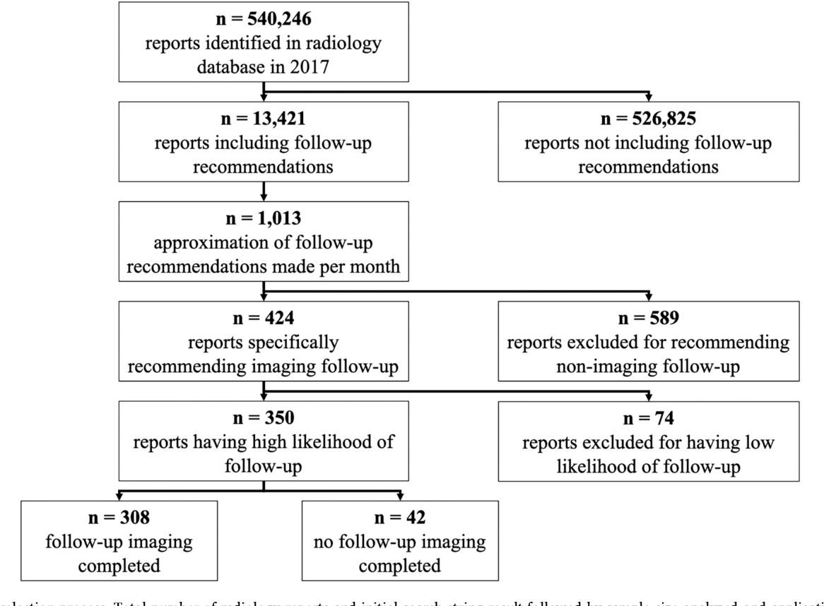 Patient Level Factors Influencing Adherence To Follow Up Imaging