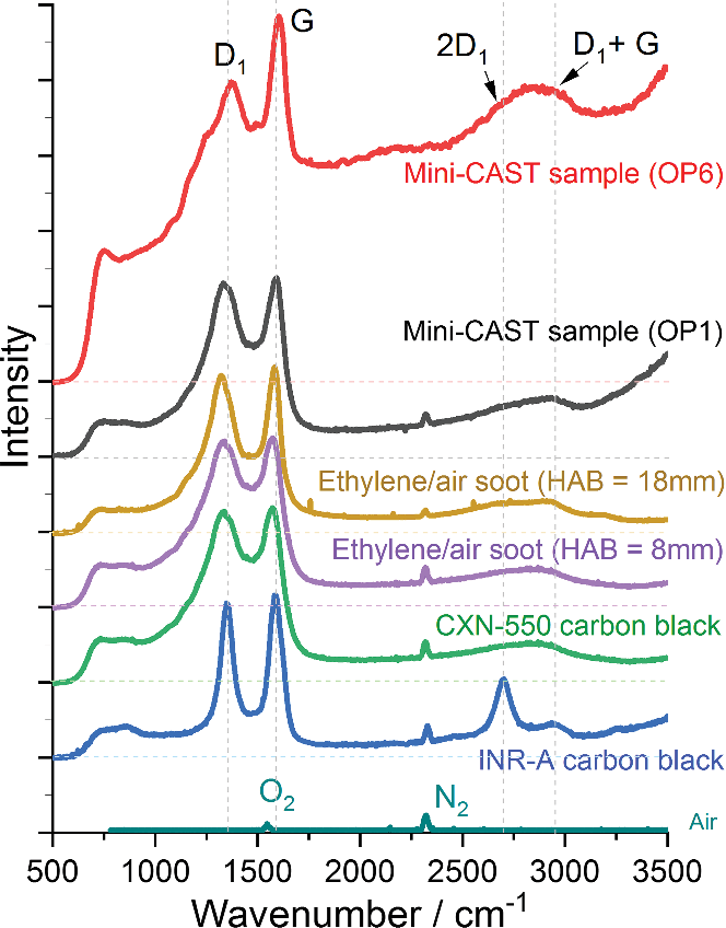 Figure 4 From Polarization Effects In Raman Spectroscopy Of Light