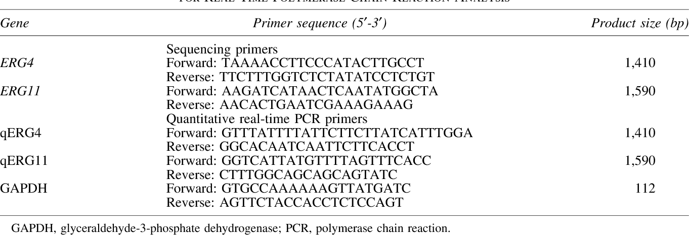 Table 1 From Mutations Andor Overexpressions Of Erg4 And Erg11 Genes