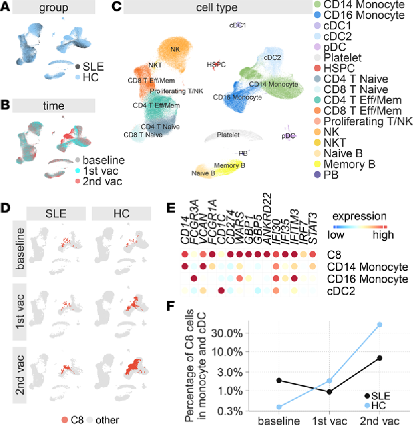 Figure 1 From Impaired Innate And Adaptive Immune Responses To Bnt162b2