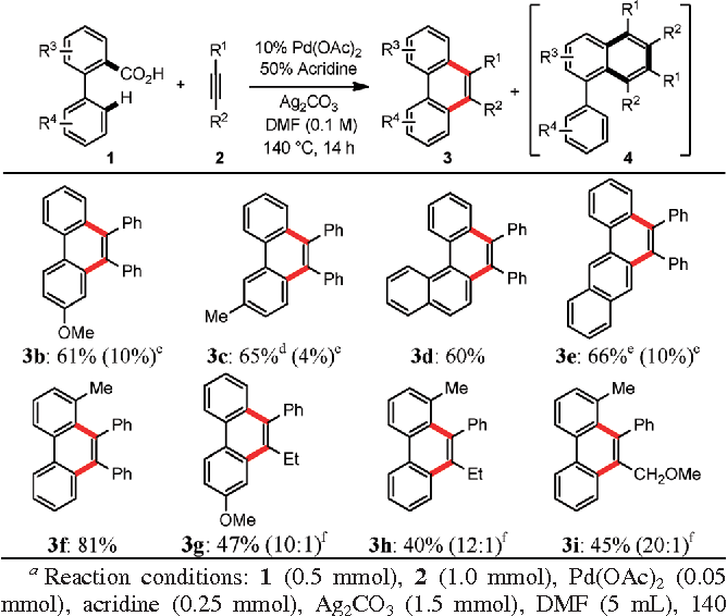 Palladium Catalyzed Intermolecular Decarboxylative Coupling Of 2