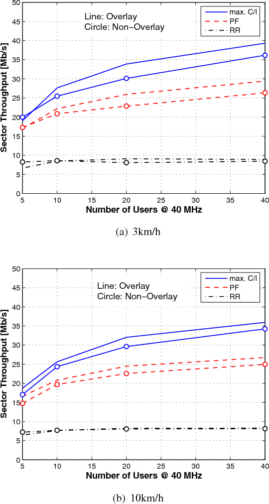 Figure 1 From A Tdd Ofdma Framework For Next Generation Mobile