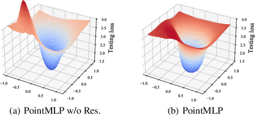 Pdf Rethinking Network Design And Local Geometry In Point Cloud A