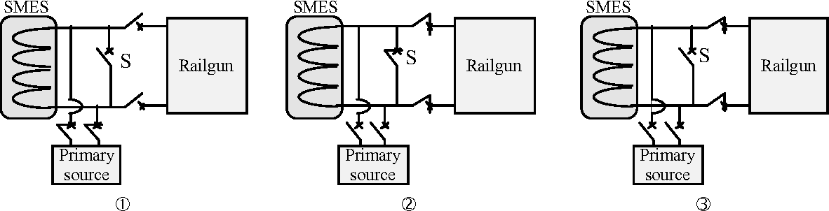 Figure 3 From Superconducting Magnetic Energy Storage Status And