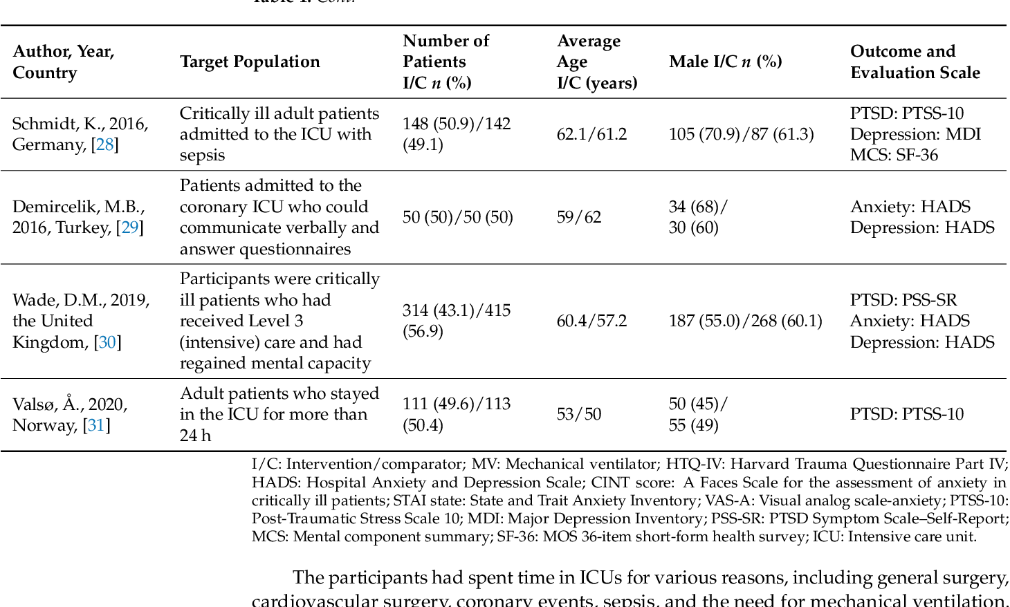 Pdf Effectiveness Of Nurse Led Interventions For The Prevention Of