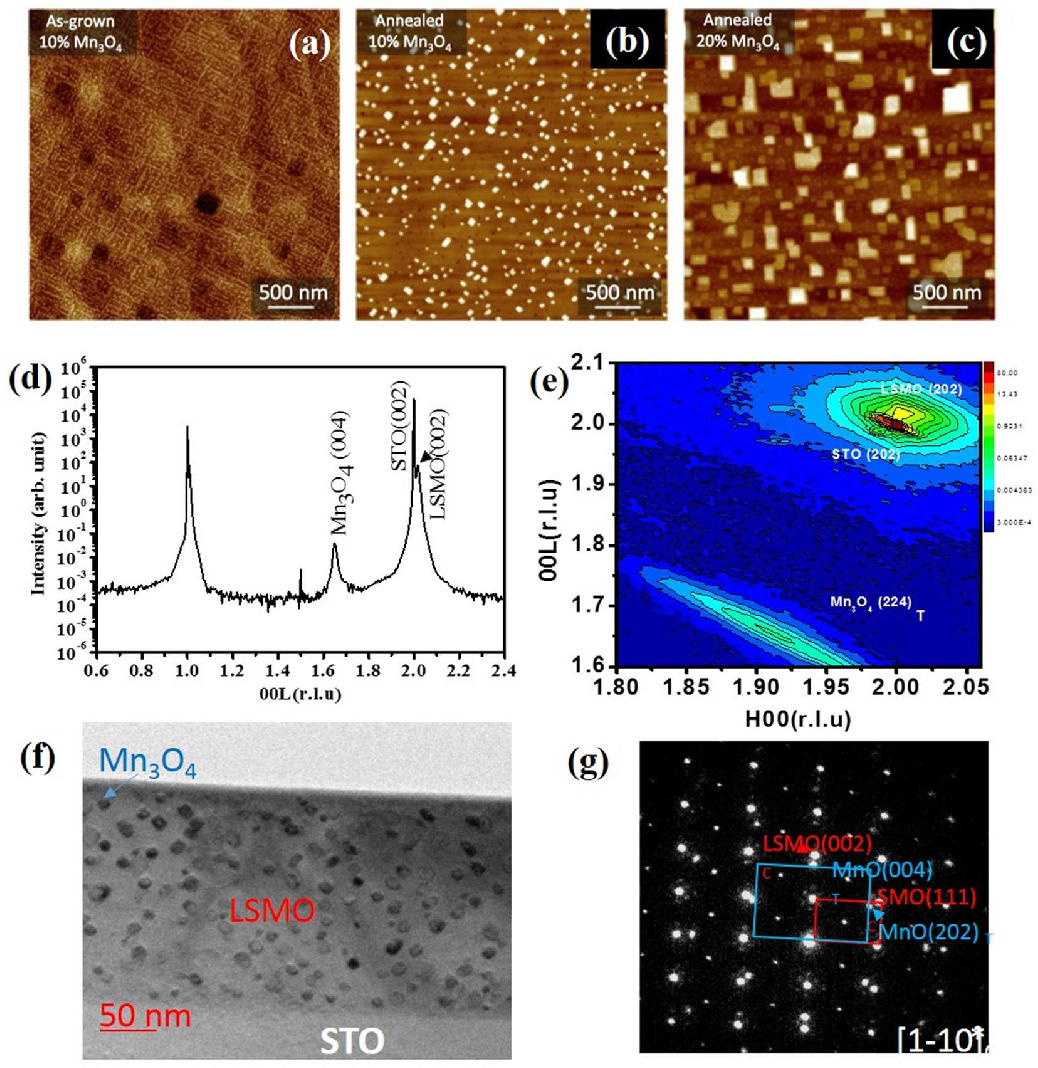 Figure 1 From Enhanced Magnetocaloric Effect Driven By Interfacial