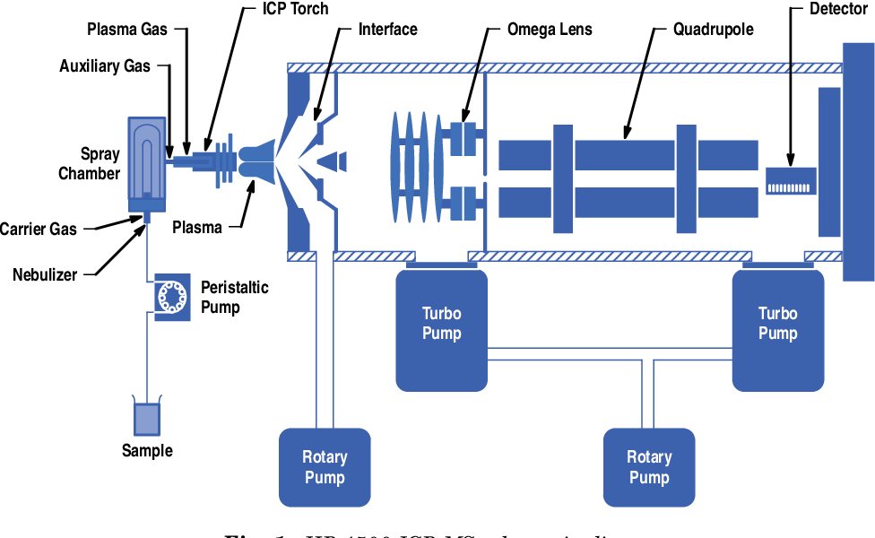 Inductively Coupled Plasma Principle