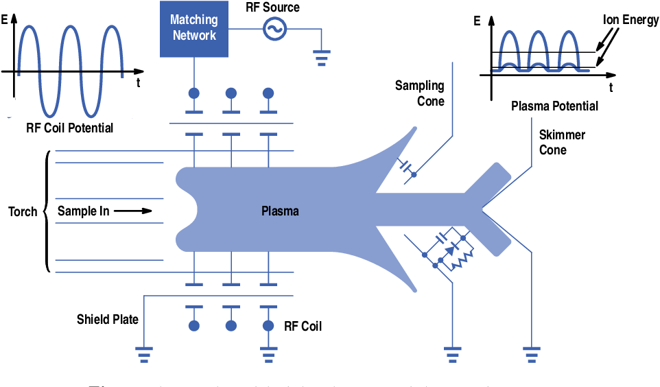 Figure 1 From A Benchtop Inductively Coupled Plasma Mass Spectrometer