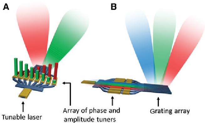 Figure 1 From Highly Integrated Optical Phased Arrays Photonic