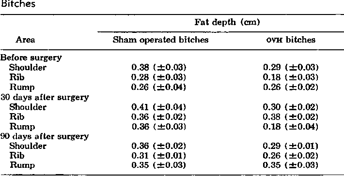 Effect Of Sex And Reproductive Status On Sucrose Preference Food