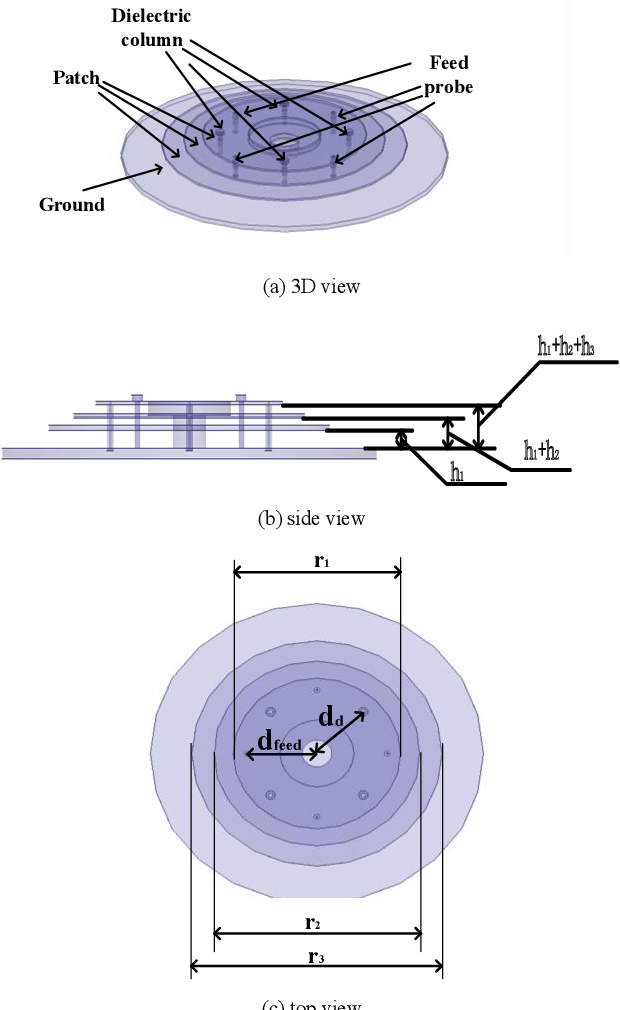 Figure 1 From A Multiband Navigation Stacked Patch Antenna For Gnss