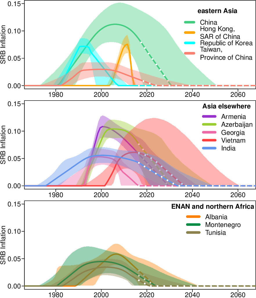 Figure 1 From Global Estimation And Scenario Based Projections Of Sex