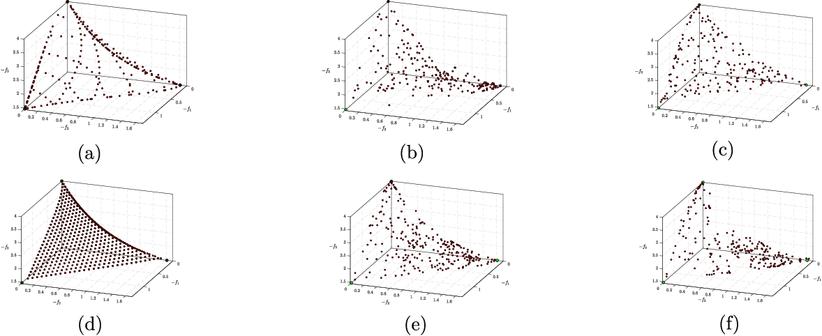 Figure 1 From Modification Of Some Scalarization Approaches For