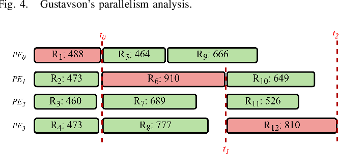 Pdf An Efficient Gustavson Based Sparse Matrixmatrix Multiplication