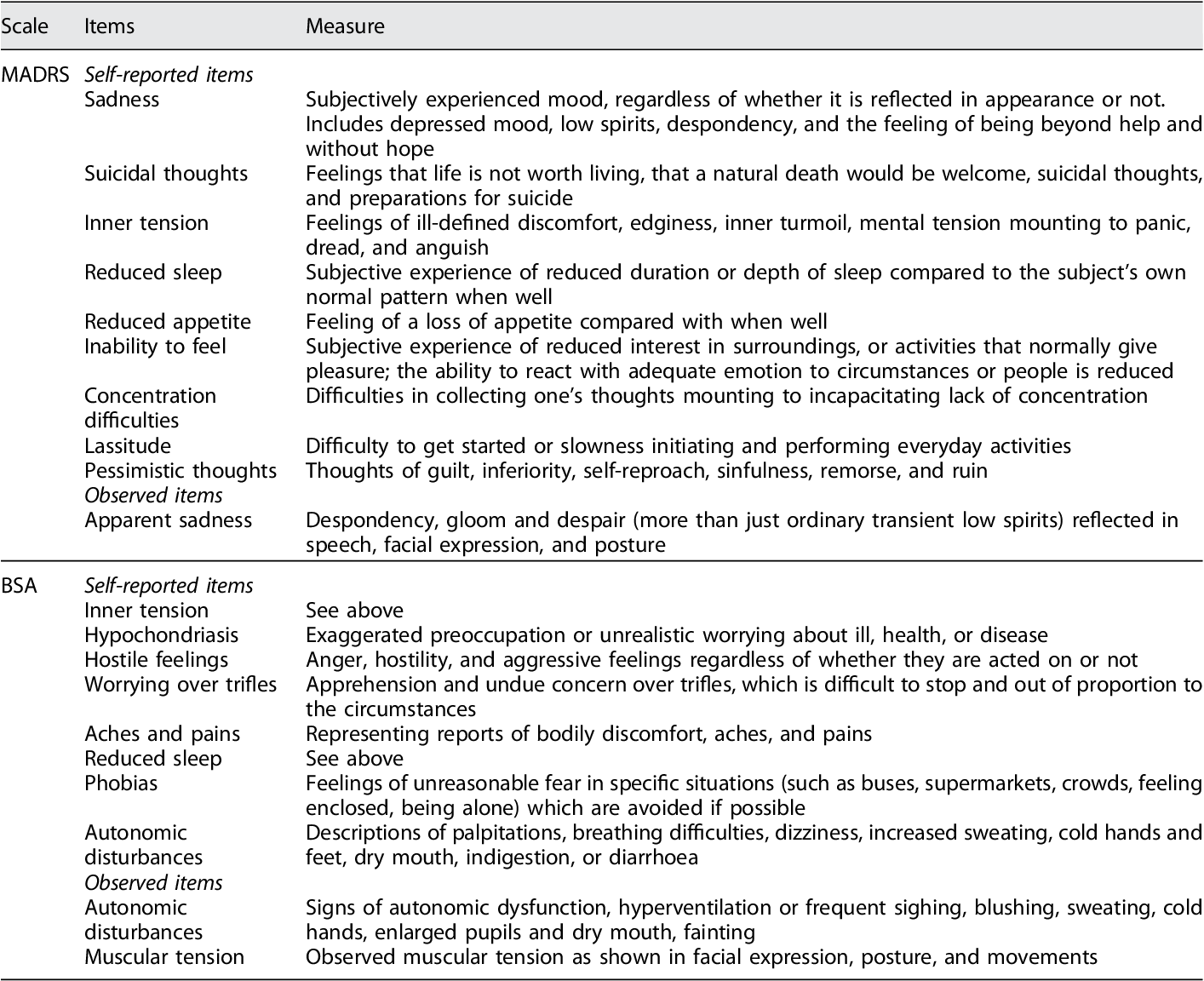 Table 2 From Gender Related Differences In The Relationship Between