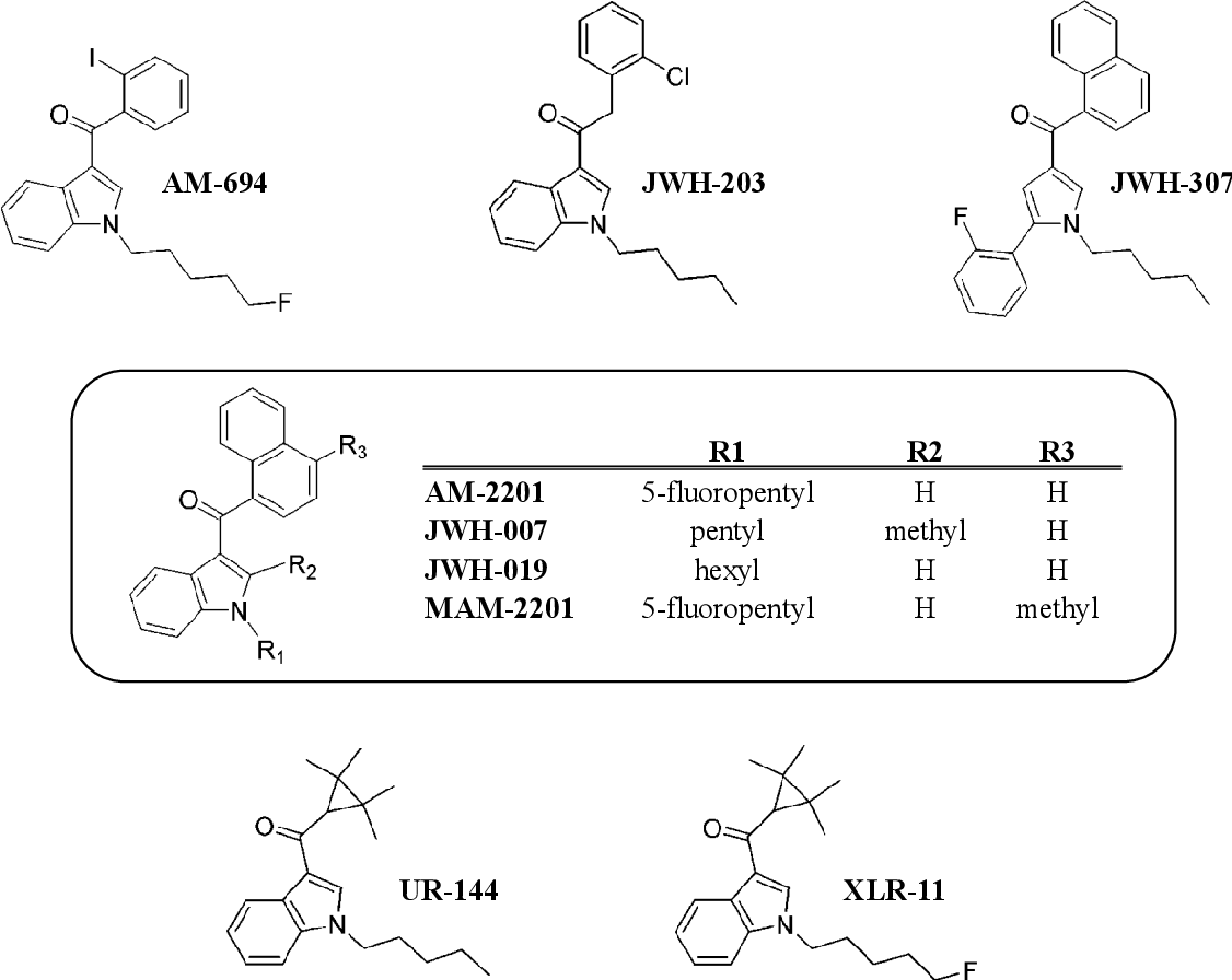 Figure 1 From Metabolism Of Synthetic Cannabinoid Receptor Agonists