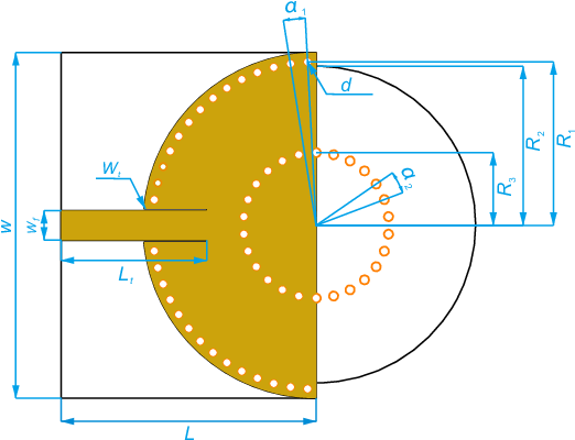 Figure 1 From Dual Band Semi Circular Hmsiw Cavity Antenna Using Higher