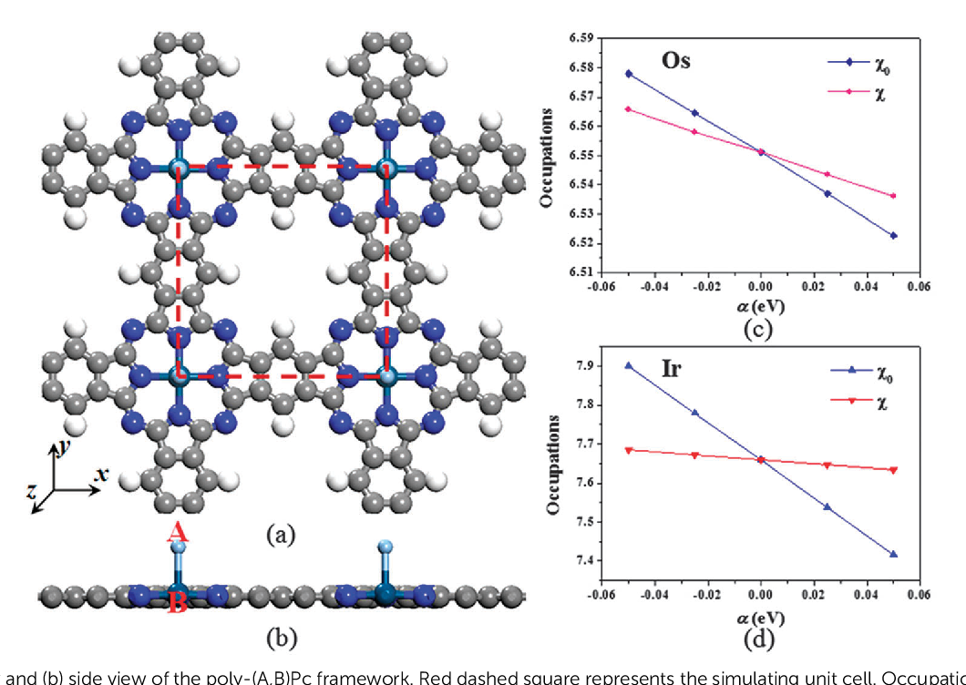 Figure 1 From Giant Magnetocrystalline Anisotropy Of 5d Transition