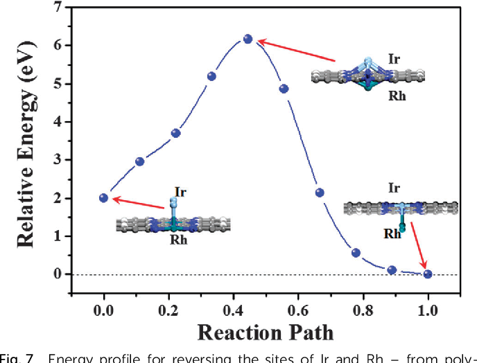 Figure 1 From Giant Magnetocrystalline Anisotropy Of 5d Transition