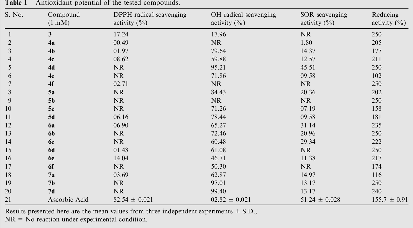 Pdf Synthesis And Evaluation Of 3 Cyano 4 Imino 2 Methylthio 4h