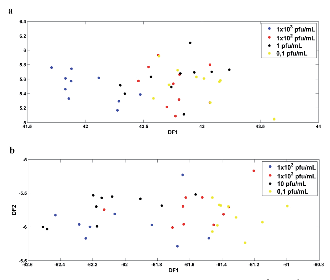 Pdf Atr Ftir Spectroscopy Coupled With Multivariate Analysis