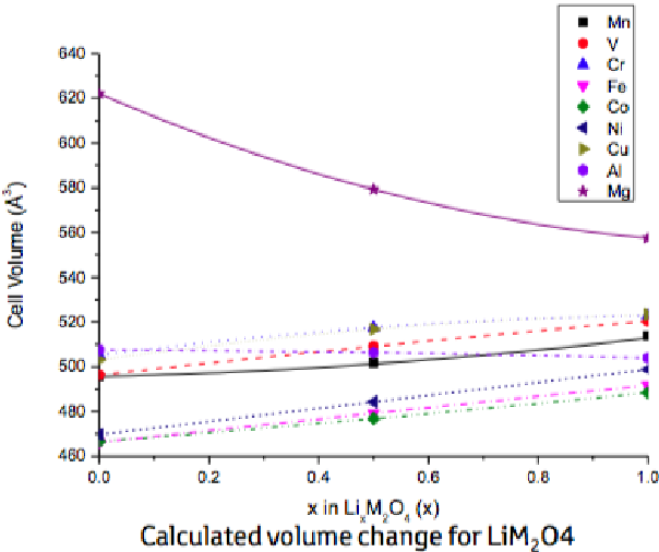 Pdf Low Strain Cathode Materials For Solid State Li Ion Batteries