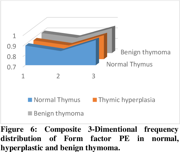 Figure 1 From Histological Classification Of Thymoma Semantic Scholar