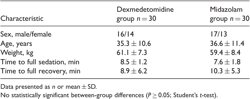 Table 1 From Dexmedetomidine Versus Midazolam For Sedation In Upper