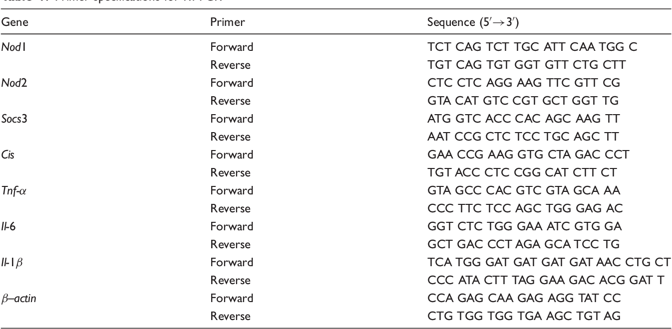 Table 1 From Nucleotide Binding Oligomerization Domain Containing