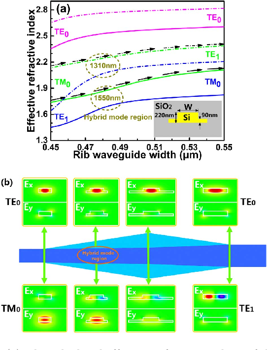 Figure 1 From Design Of An Ultra Broadband And Fabrication Tolerant