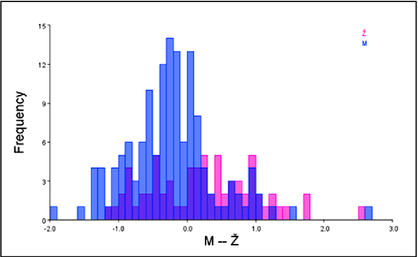 Figure 1 From Sex Prediction By Geometric Morphometric Analysis Of The