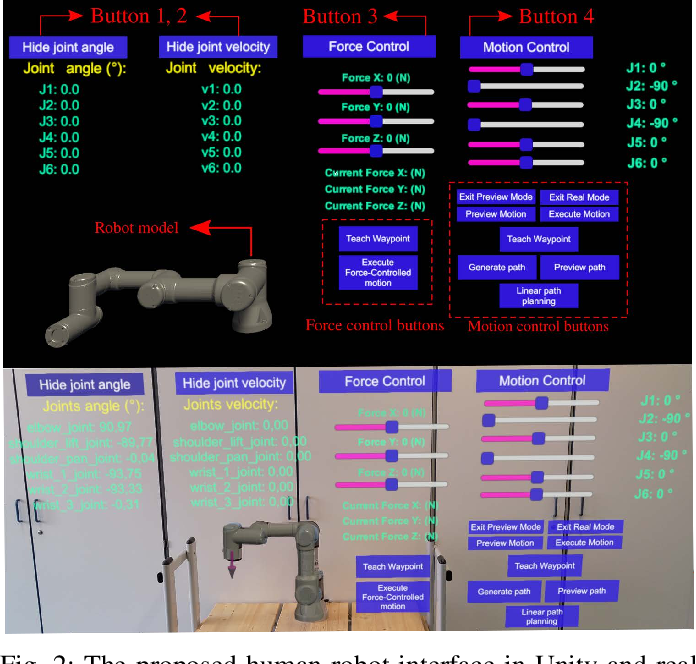 Figure 1 From Development Of A Platform For Novel Intuitive Control Of